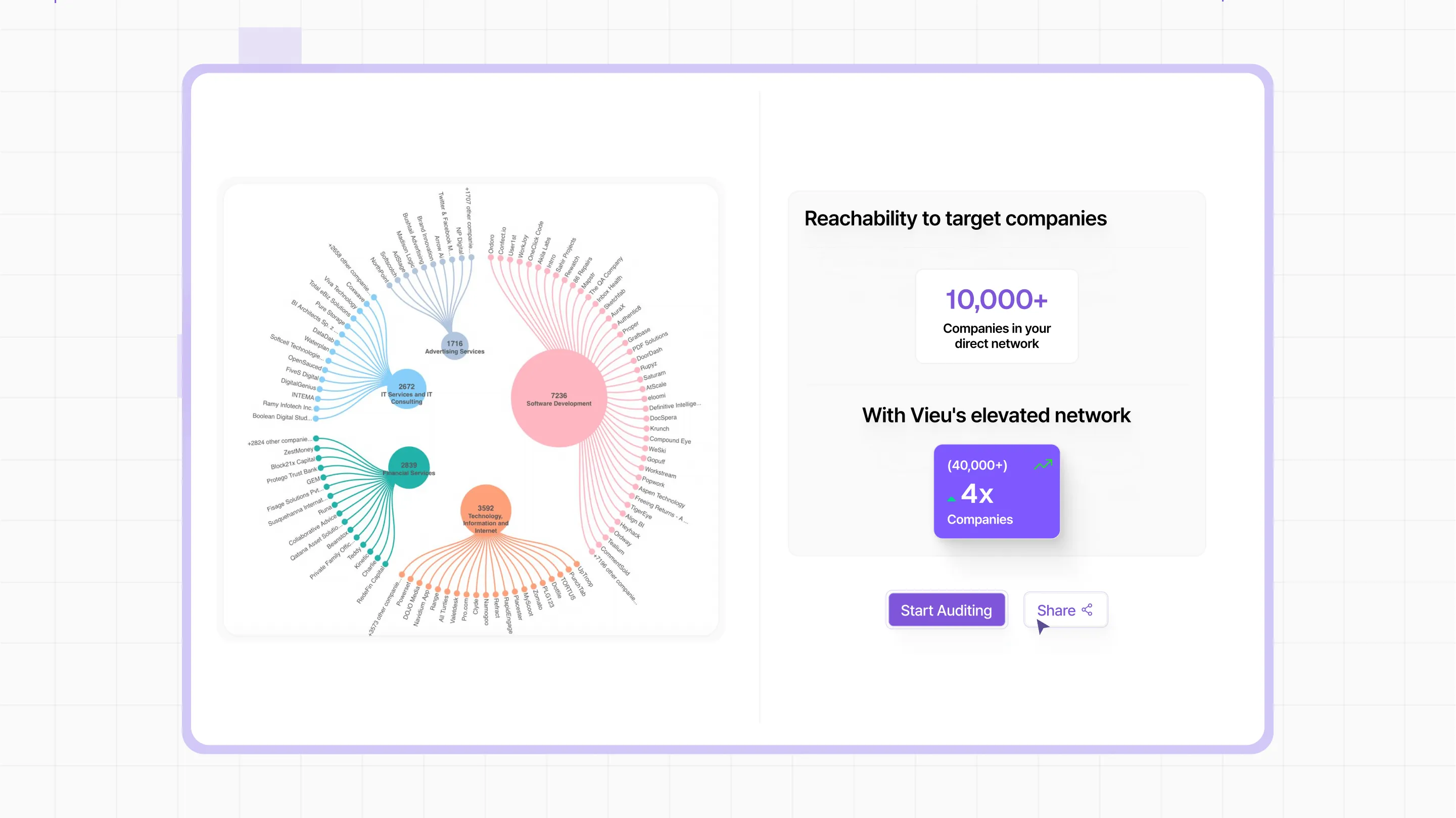 Vieu | Elevate Your Network for Enterprise Sales Success